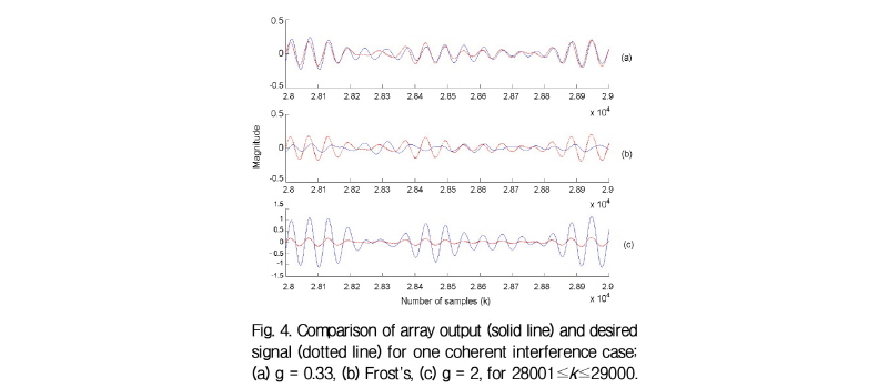 General linearly constrained adaptive arrays