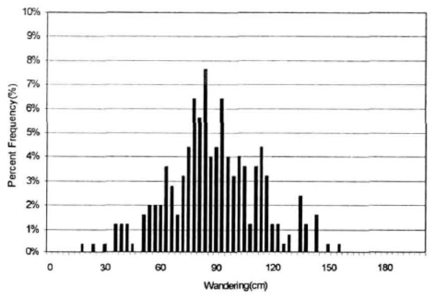 A study on the optimal economic patching repair method for asphalt ...