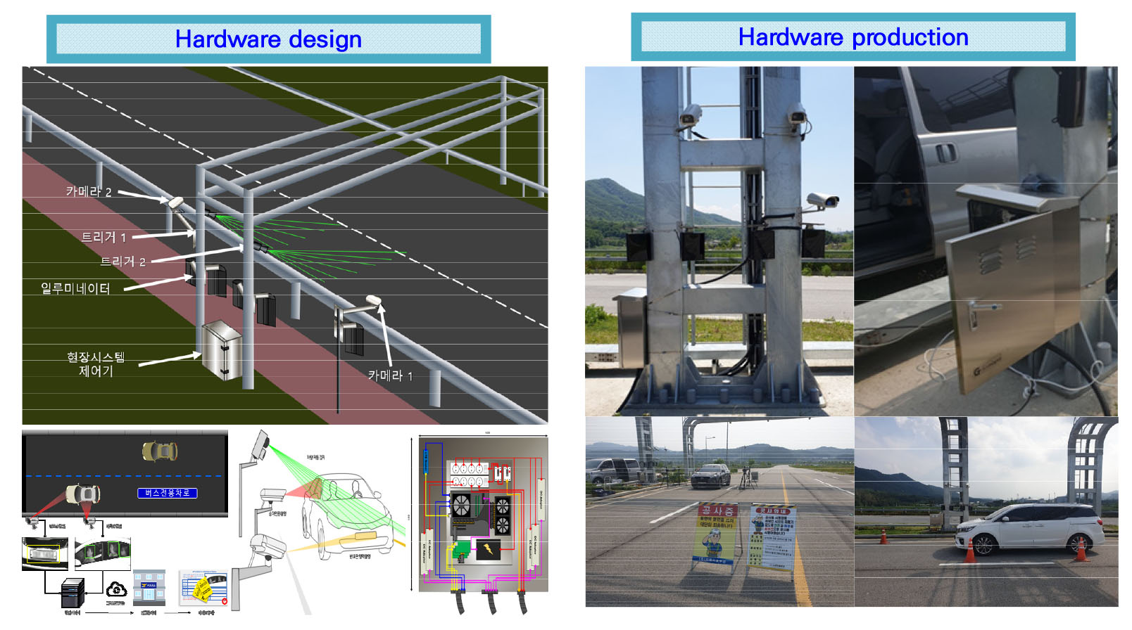 High-occupancy vehicle lane enforcement system