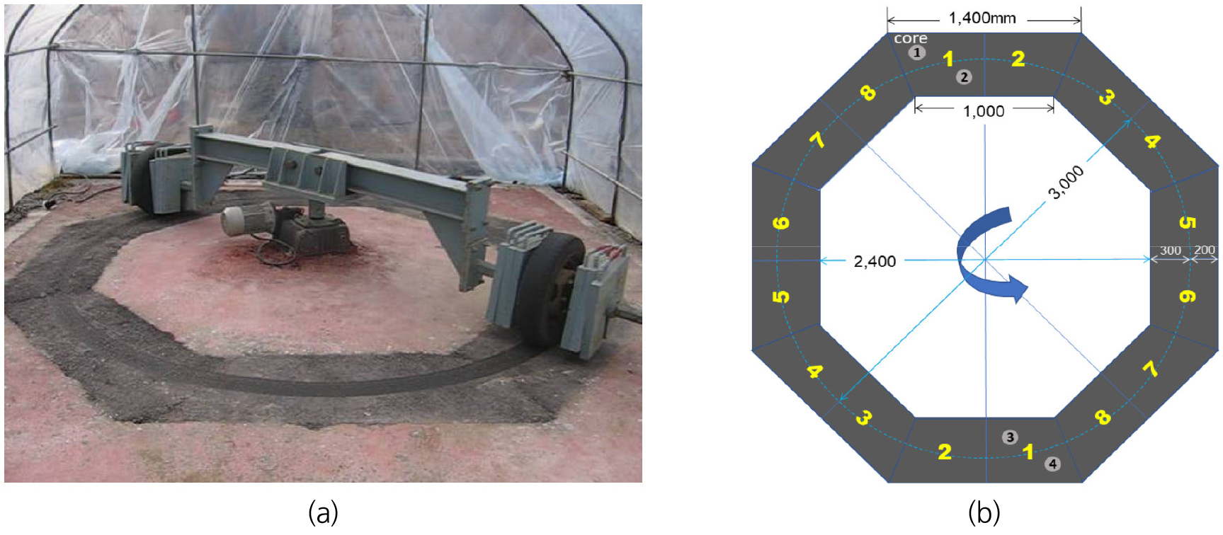 Correlation analysis of rut data of field asphalt pavements and semi ...