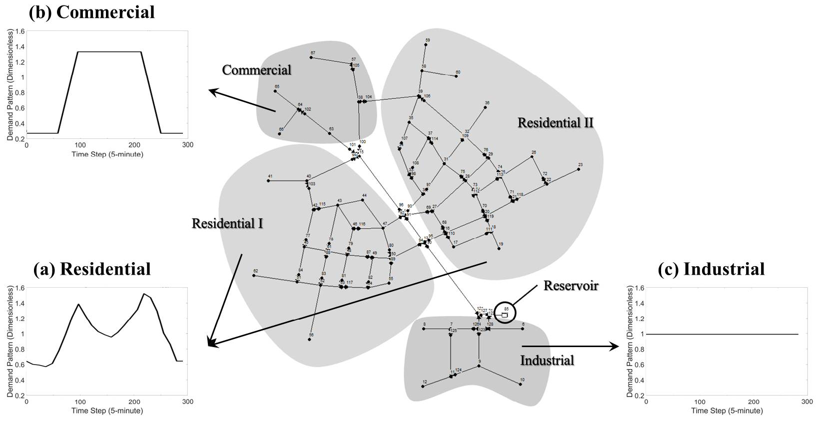 Multidimensional data generation of water distribution systems using adversarially trained ...