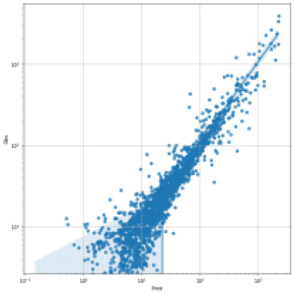 Study on data preprocessing methods for considering snow accumulation ...